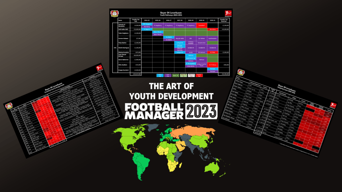 The Art of Youth Development – Football Manager - Metronomesurveys